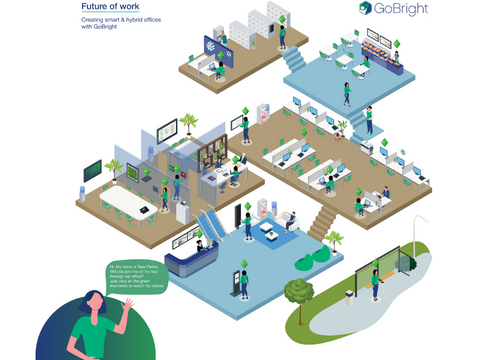 GoBright reserveringssysteem installatie & service Noord-Nederland